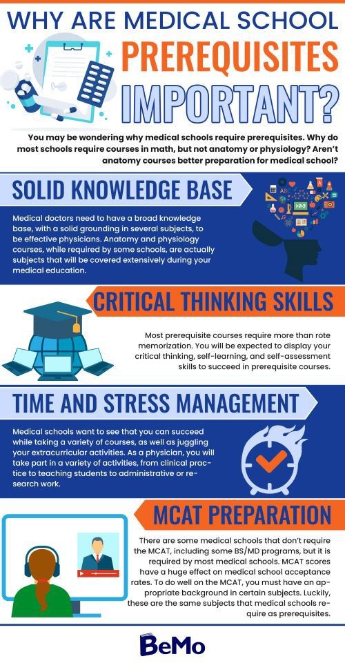 Bachelor Degree Requirements For Medical School CollegeLearners
