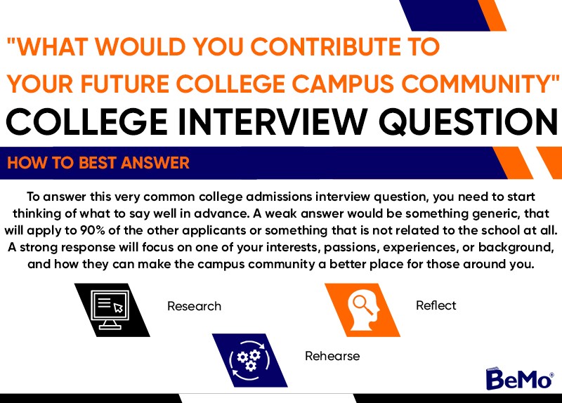  Contribution To Community Essay Free MBA Community Contribution 